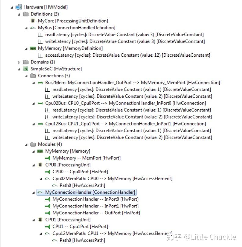 APP4MC Documentation-Concepts-Amalthea Primer的时间安排 - 知乎