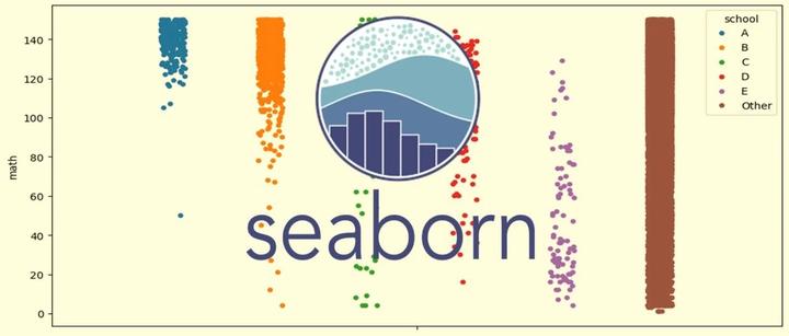 非常有用的五种可视化(Seaborn)类型增强数据分析 - 知乎