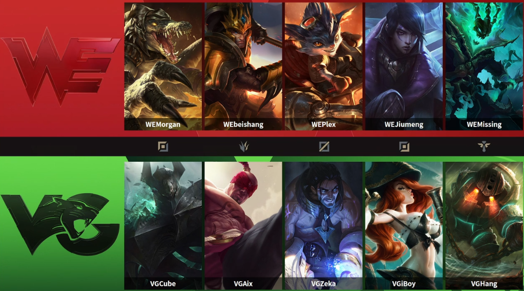 轻复盘并评WE 2：0 VG：赌怪掉线，该挨的锤是要挨的，该记的打是要记的。 - 知乎