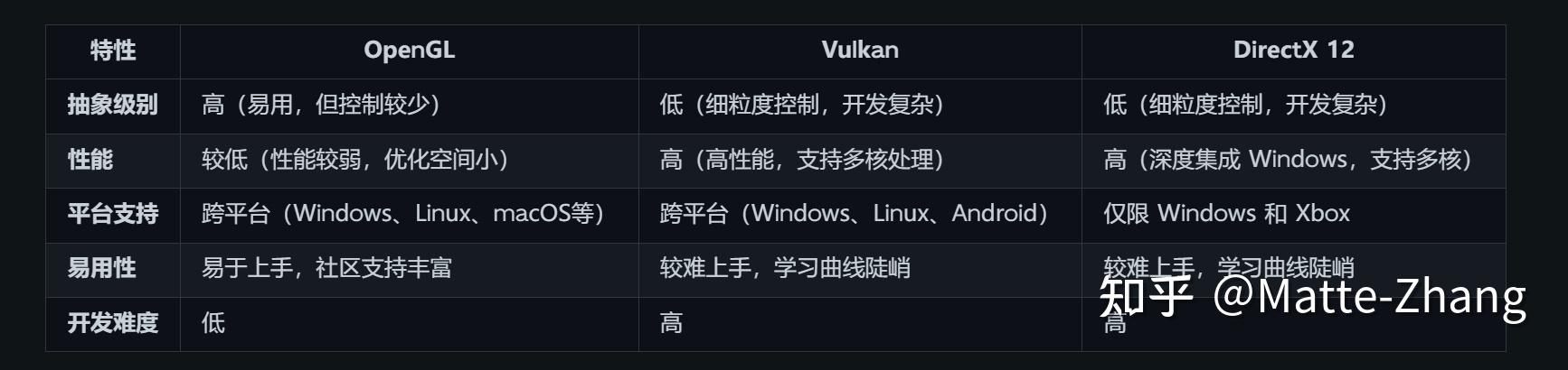 Vulkan初章-完成开发环境搭建，并简单理解与OpenGL的区别，最后通过Demo1熟悉Vulkan的开发步骤 - 知乎