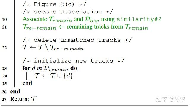 SORT系列论文讲解：SORT，DeepSort, ByteTrack, OC-Sort,Deep OC-Sort, BoT-SORT ...