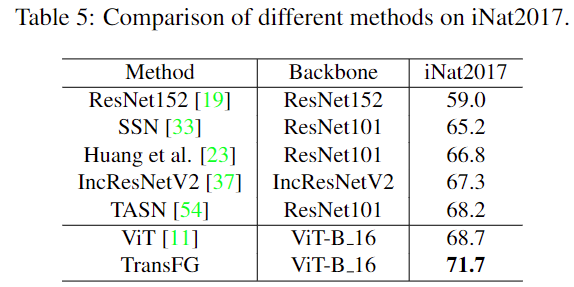 【论文阅读】《TransFG: A Transformer Architecture for Fine-grained Recognition》 - 知乎