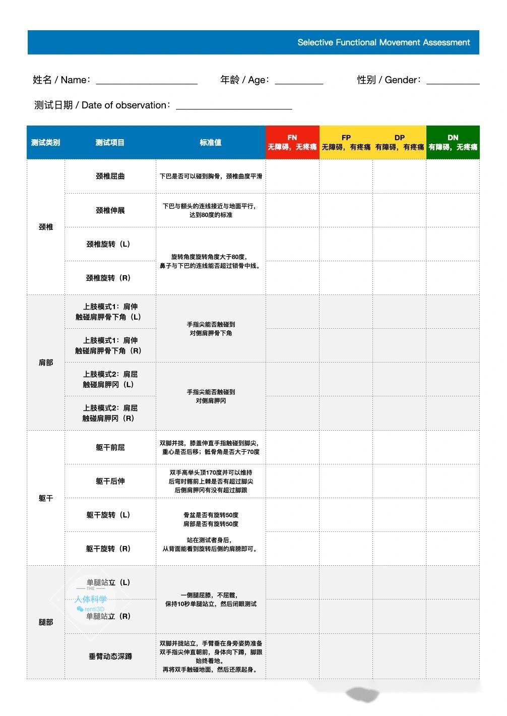 【动作评估】SFMA初阶评估方法汇总（含评估表） - 知乎