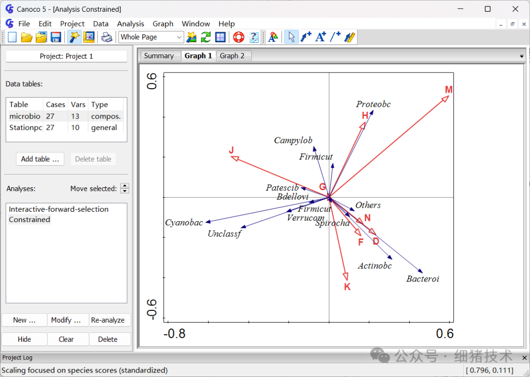 应用Canoco5程序执行冗余分析(RDA)_微生物类群-环境因子联合分析 - 知乎