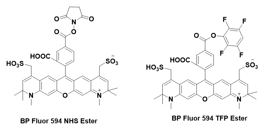 市场上有哪些常见的近红外光荧光染料？ - 知乎