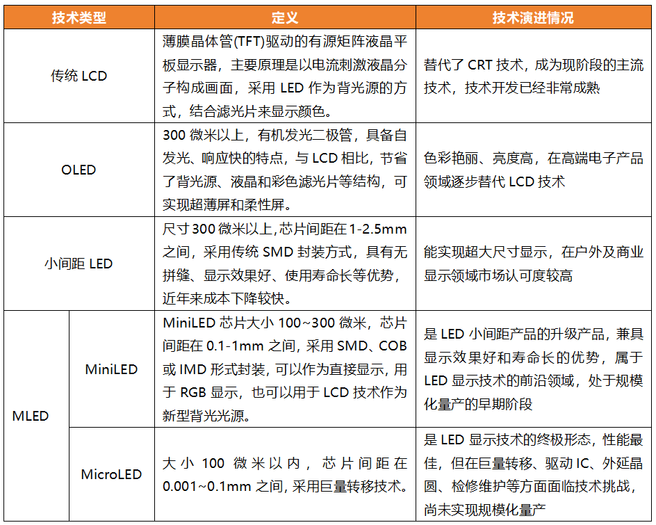 诺瓦星云：以星芒之智前瞻布局，助驭MLED发展之舟 - 知乎