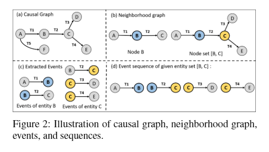 USENIX 2021 | ATLAS: A Sequence-based Learning Approach for Attack Investigation - 知乎