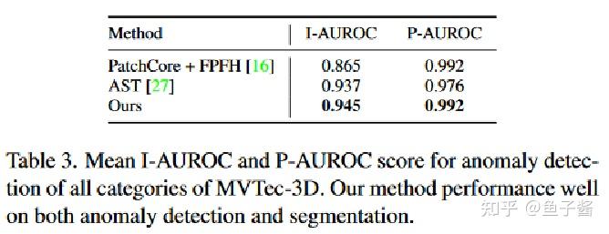 CVPR 2023 | 多模态工业异常检测最新方法：M3DM - 知乎