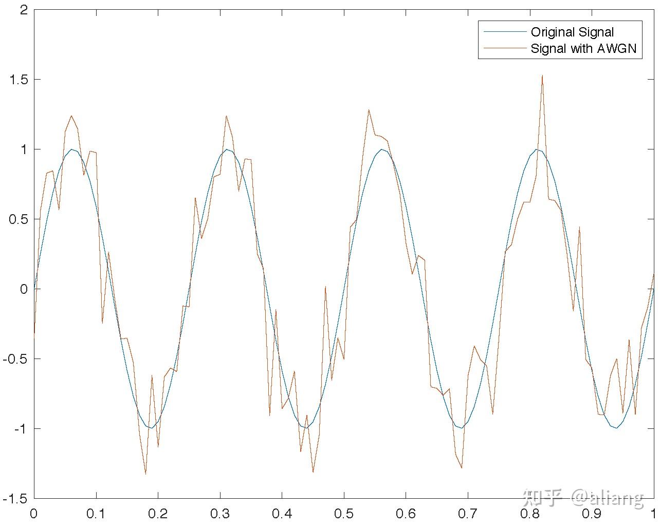 信号衰减 - 知乎