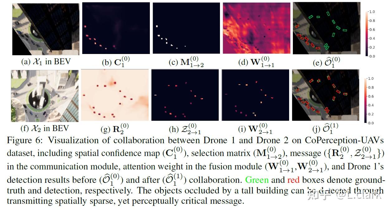 Where2comm: Communication-Efficient Collaborative Perception via Spatial Confidence Maps - 知乎