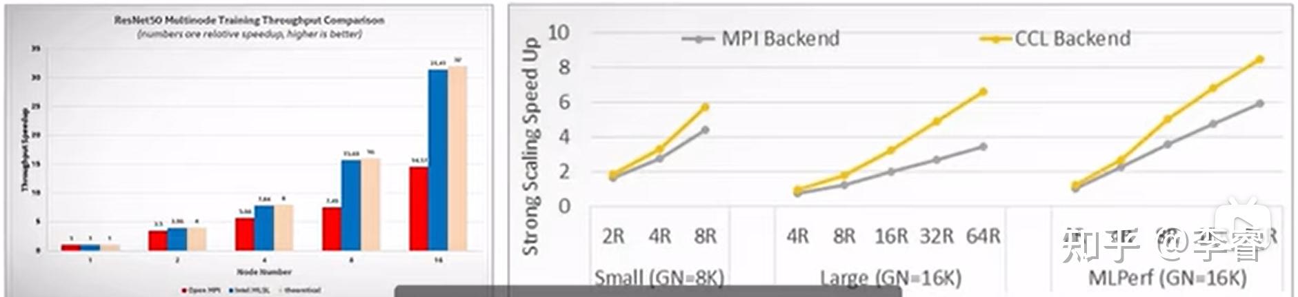 [笔记]大模型-集合通信库 - 知乎