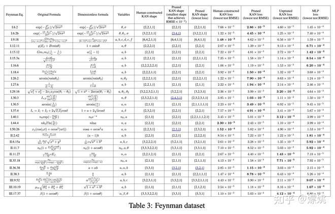 KAN: Kolmogorov–Arnold Networks 学术论文全译 - 知乎