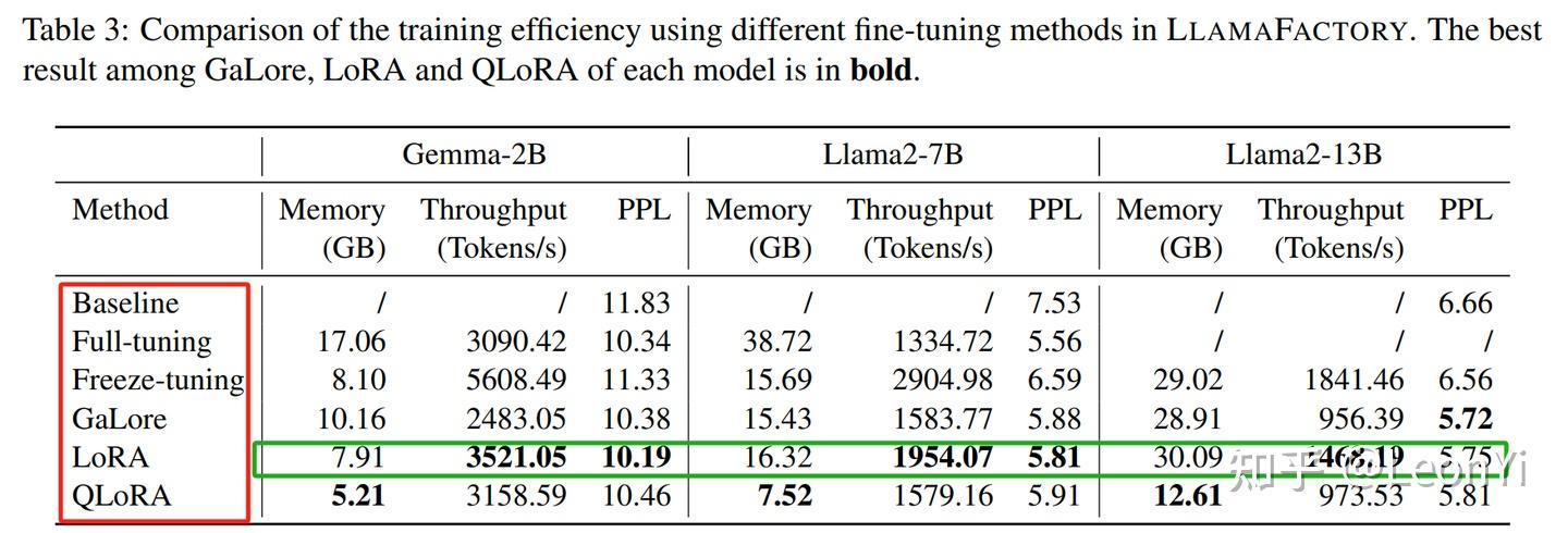 LlamaFactory 一键式LLM训练、微调工具介绍与实践 - 知乎