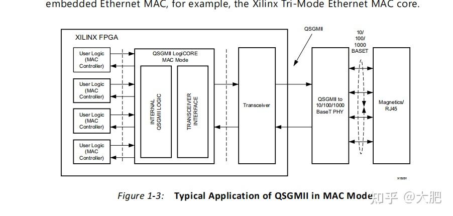 xilinx的Qsgmii核的实际应用 - 知乎