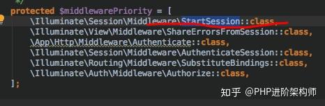 laravel session详解 - 知乎