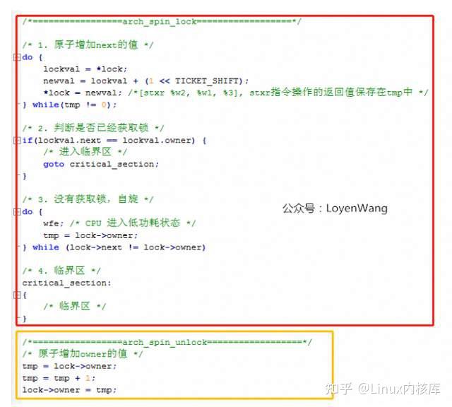 一文解析linux spinlock/rwlock/seqlock原理（基于ARM64） - 知乎