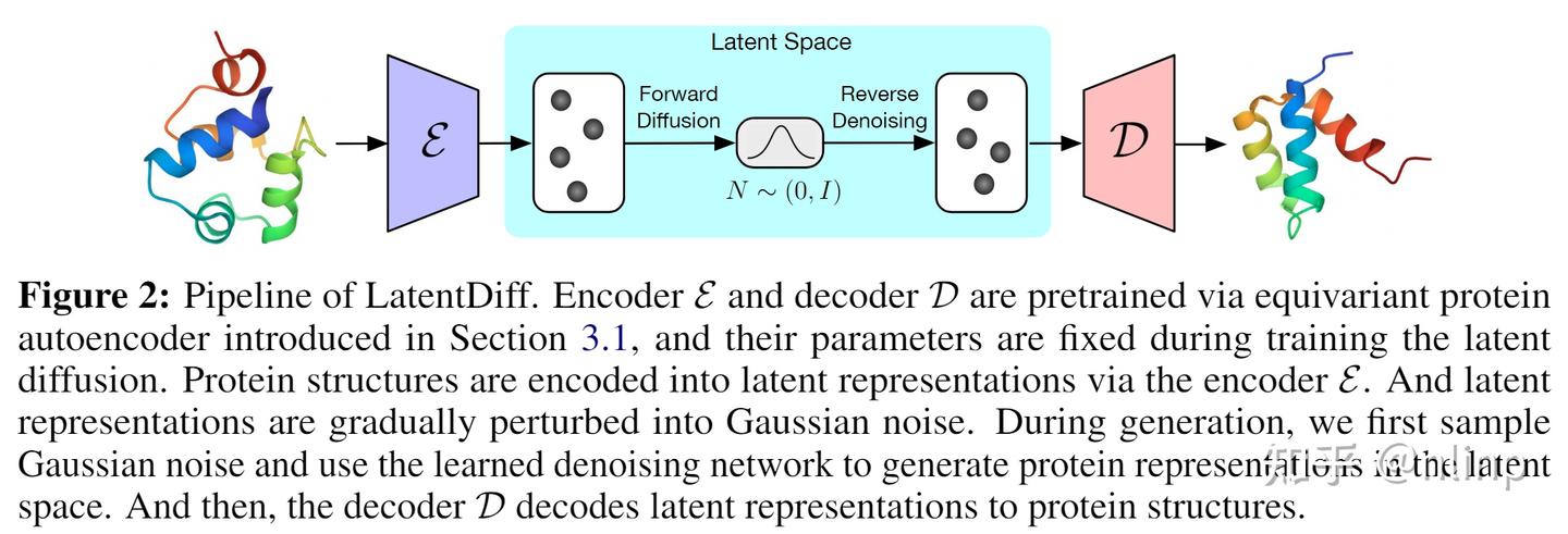 《A Latent Diffusion Model for Protein Structure Generation》论文阅读 - 知乎
