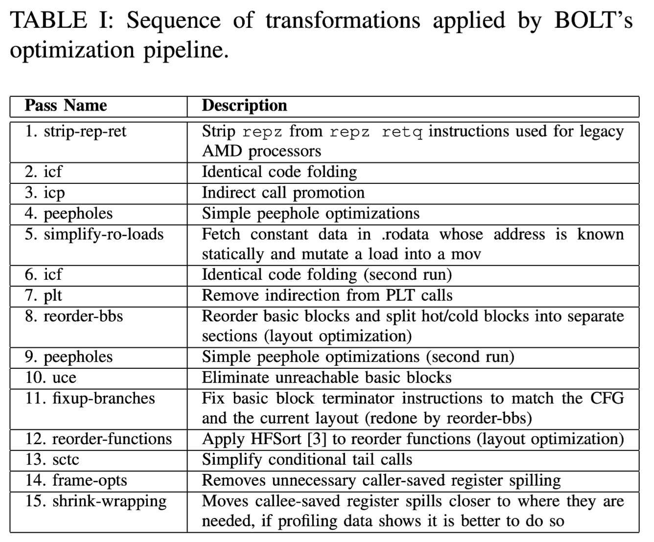 BOLT: 链接后优化技术简介 - 知乎