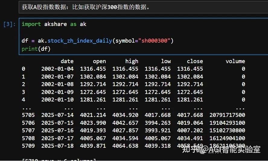 akshare批量获取etf并保存到csv的源码 | 策略榜单，最高年化收益434%，夏普5.16，回撤10%，附代码包下载 - 知乎