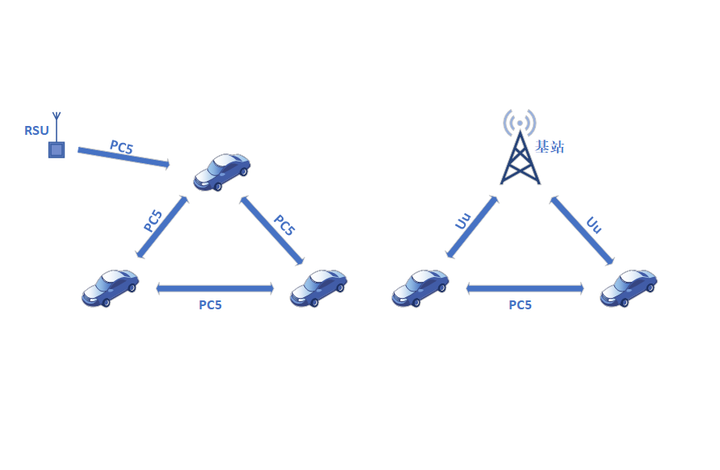 DSRC已经被判死刑，C-V2X怎样逃脱同样的命运？ - 知乎