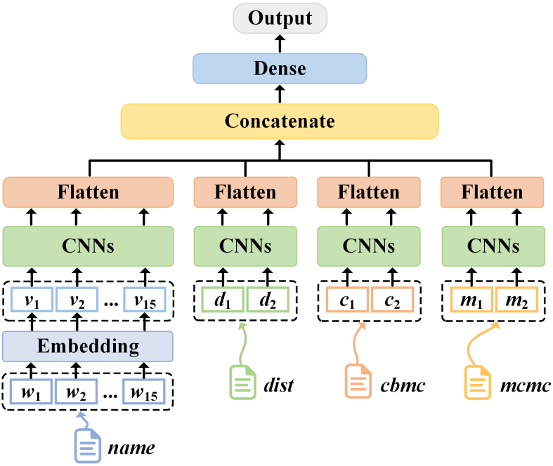 基于AI的架构优化：创新数据集构造法提升Feature envy坏味道检测与重构准确率 - 知乎