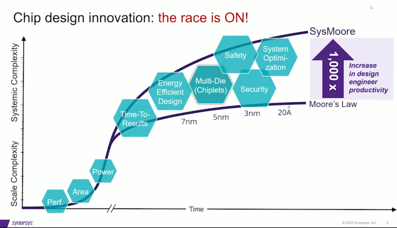 【玖越机器人】美国半导体业界眼中的挑战与机遇 - 知乎