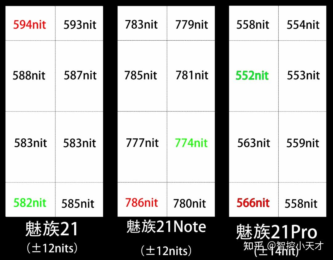 魅族21Note上手评测，天马屏终于正名了？ - 知乎