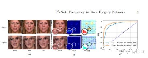 Thinking in Frequency: Face Forgery Detection by Mining Frequency-aware ...