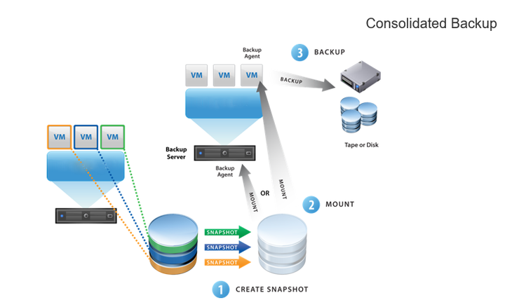 别在花冤枉钱了，这里免费分享虚拟化visio素材 - 知乎