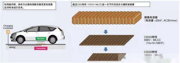 MLCC在EV无线充电系统中的应用指南 - 知乎