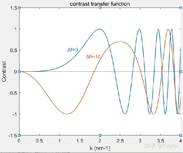 衬度转换函数（CTF）浅显易懂通俗讲解 - 知乎