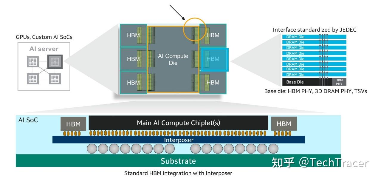 Nvidia AI 芯片演进解读与推演（三）—— Blackwell Ultra (B300), Rubin 和 Rubin Next - 知乎