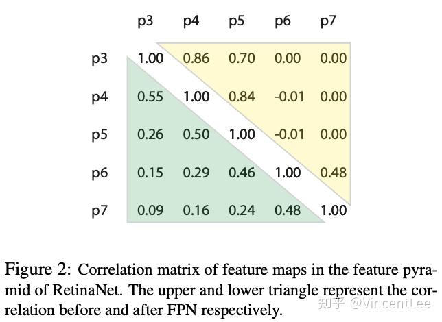 SEPC：商汤提出使用3D卷积从FPN中提取尺度不变特征，涨点神器 | CVPR 2020 - 知乎