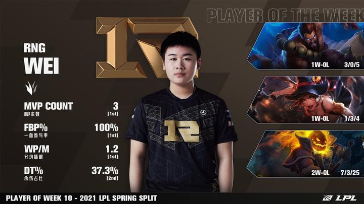 RNG没拿MVP的真相公开！有人故意不给投票，小虎和WEI被黑了 - 知乎
