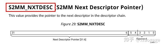 AXI_DMA_IP_CORE - 知乎