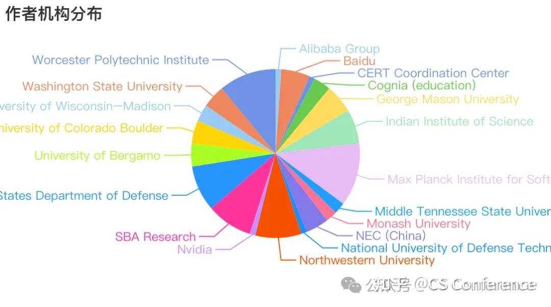 USENIX Security'25 | 截稿在即，网络安全顶会！投稿量呈指数增长破2000！ - 知乎
