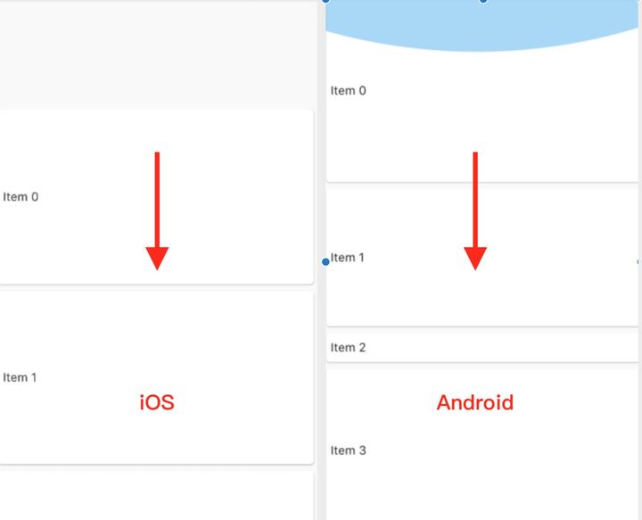 Flutter完整开发实战详解(十八、 神奇的ScrollPhysics与Simulation) - 知乎