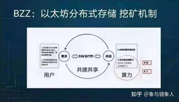 火爆全网的BZZ是什么 - 知乎