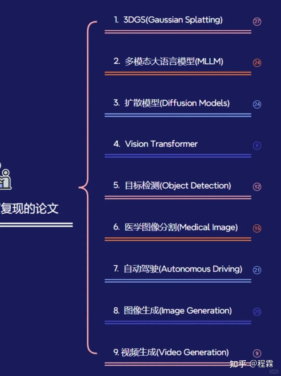 共500篇！目前全网最全的CVPR2024论文代码汇总文档！当中所有论文都包含了实现代码！ - 知乎