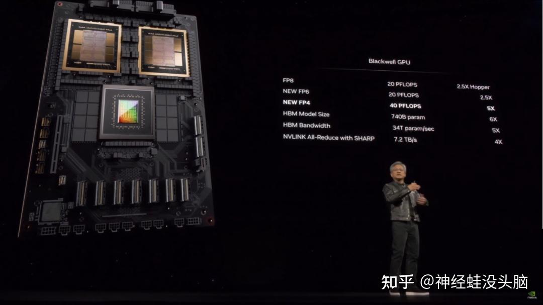 AI核弹B200发布：超级GPU新架构30倍H100单机可训15个GPT-4模型，AI进入新摩尔时代 - 知乎