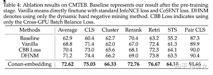 Conan-embedding: 我需要更多跟更高质量的hard negative - 知乎