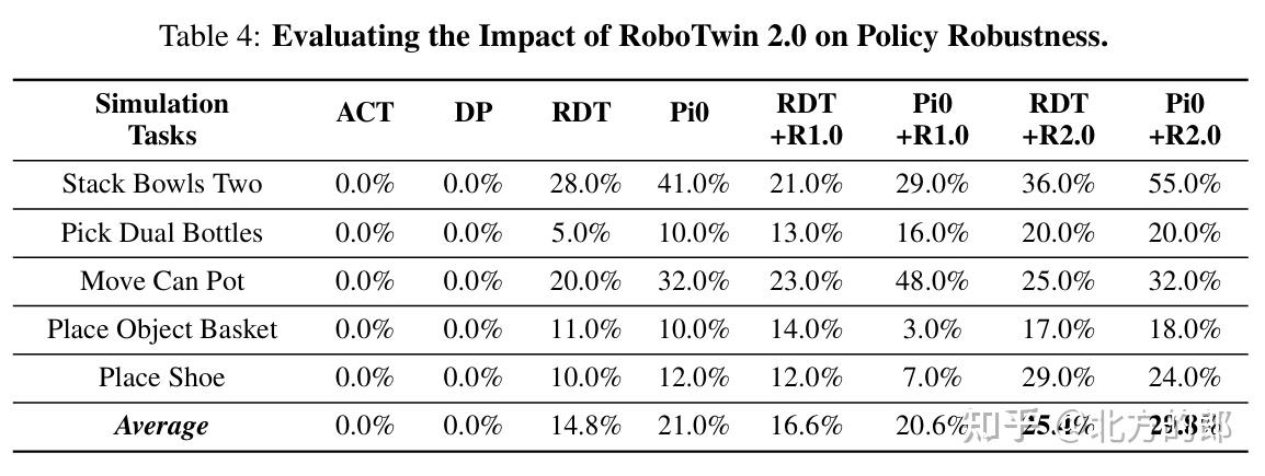 RoboTwin 2.0：为双臂机器人注入“灵魂”，弥合虚拟与现实的鸿沟 - 知乎