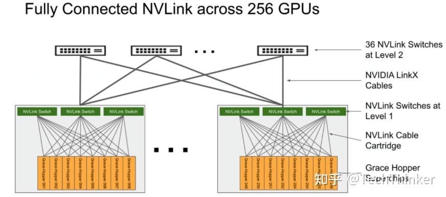 Nvidia GPU架构研读系列——Hopper - 知乎