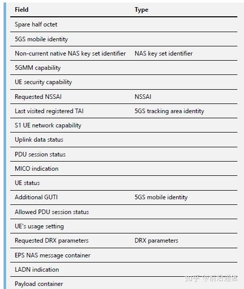 SA 附着注册（Registration）流程 - 知乎