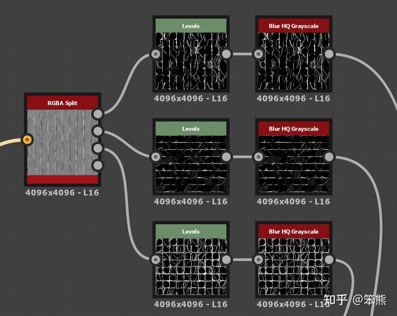 Lydia Zanotti Art Station 分享：给 Substance designer 新手的建议（1小时材质训练） - 知乎