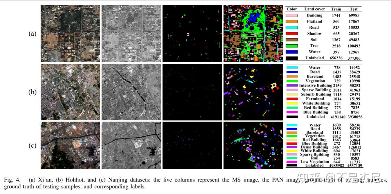 An Adaptive Dual-Supervised Cross-Deep Dependency Network for Pixel-Wise Classification总结分析 - 知乎