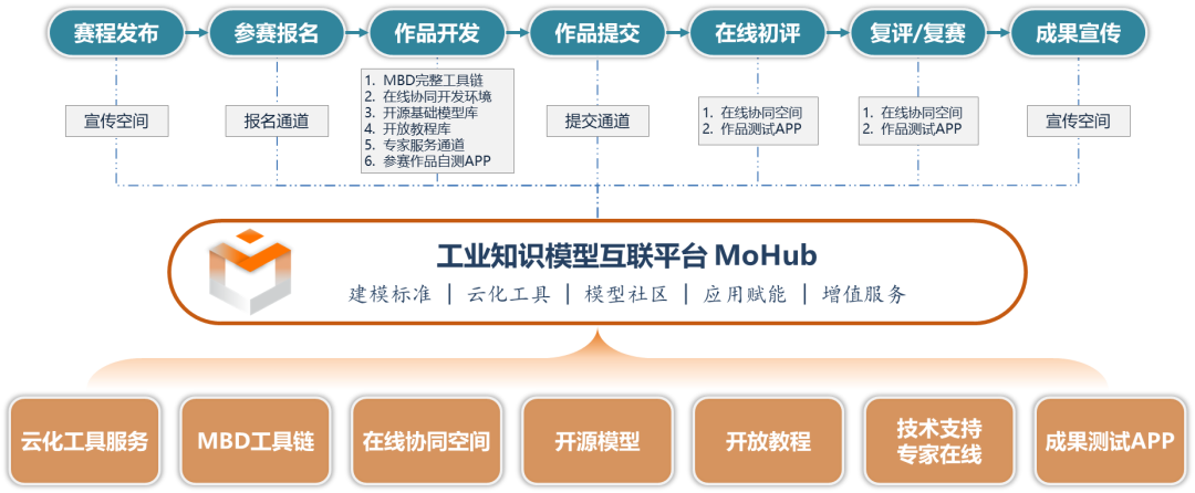 全面升级 | MoHub 2023b版本正式上线 - 知乎