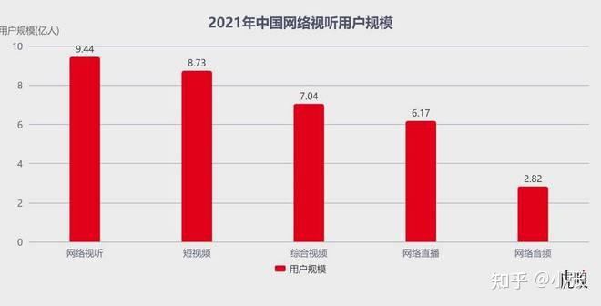 VIP快看不起爱奇艺,优酷,腾讯了 - 知乎