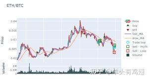 第 5 篇：策略参数怎么调优？Freqtrade hyperopt 快速入门 - 知乎