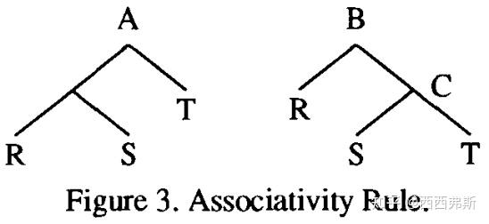 优化器实现02——The Volcano Optimizer Generator: Extensibility and Efficient Search - 知乎